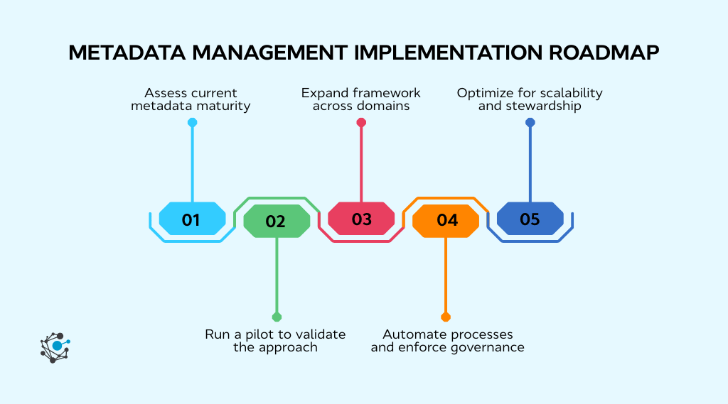 Metadata Management - Best Practices and Insights